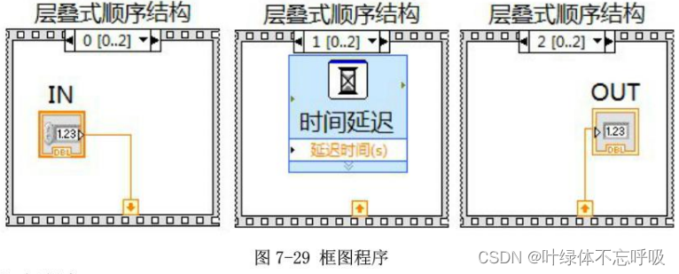 labview程序结构for循环while循环n层叠平铺定时顺序结构求和总和平方和根_labview100以内偶数和-CSDN博客