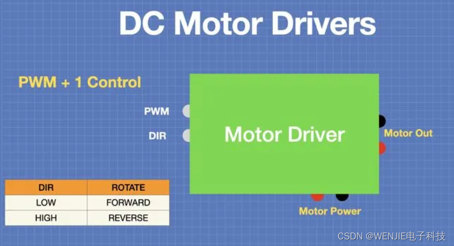 【常见直流电机驱动模块与arduino使用最全教程】arduino控制直流电机 Csdn博客