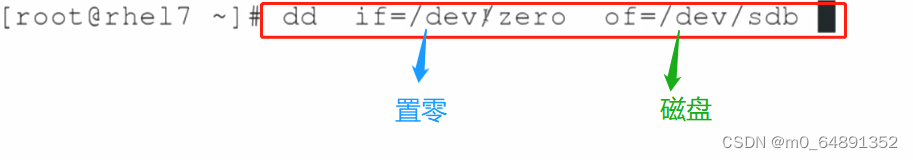 Linux——dd命令的使用_linux中vim编辑器中dd的作用-CSDN博客