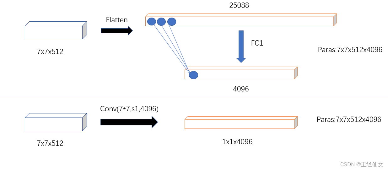 FCN summary-CSDN博客