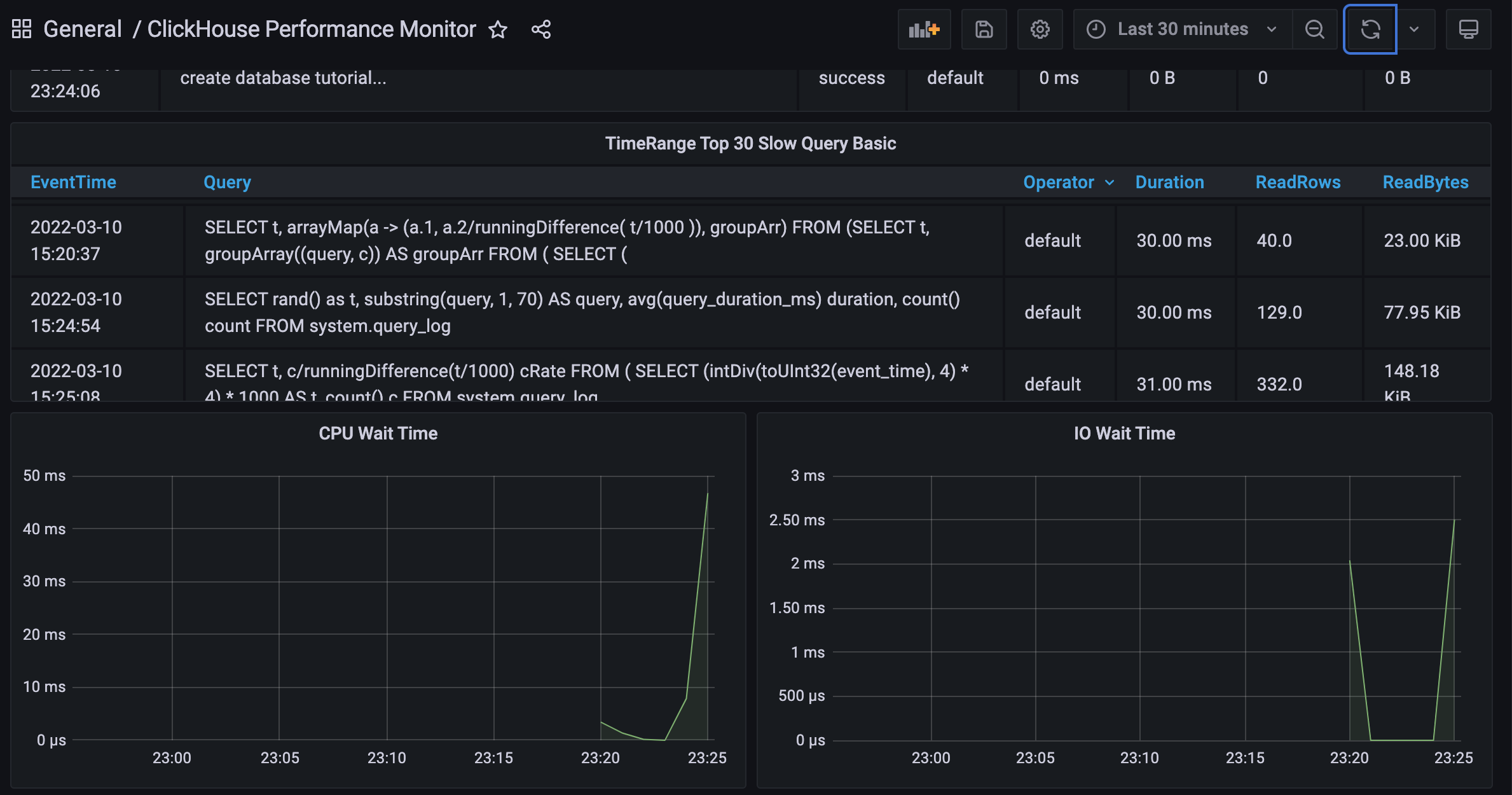 Clickhouse 监控之 Prometheus + Grafana-CSDN博客