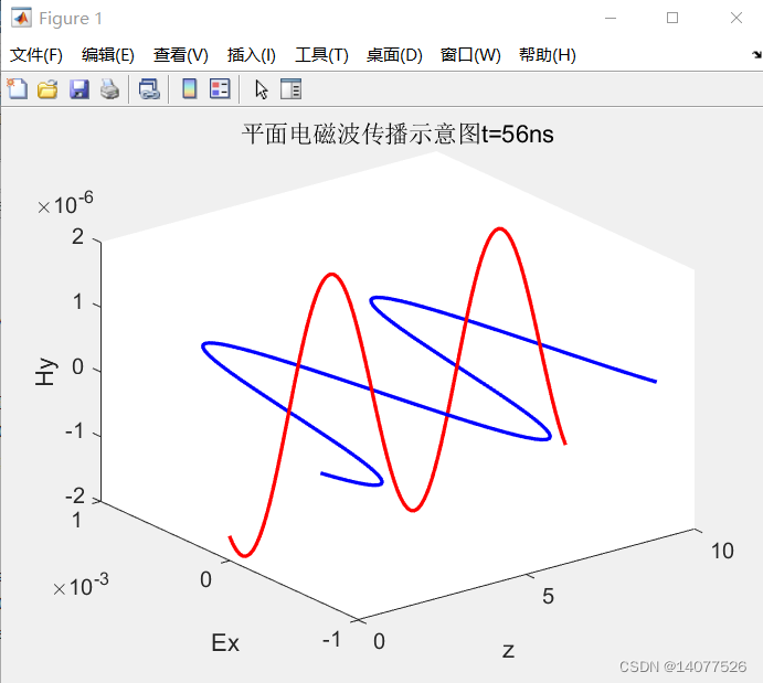 matlab学习笔记（十）_电磁波传播仿真matlab-CSDN博客