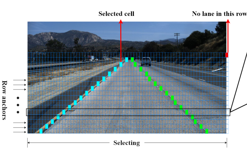 Ultra Fast Structure-aware Deep Lane Detection-CSDN博客