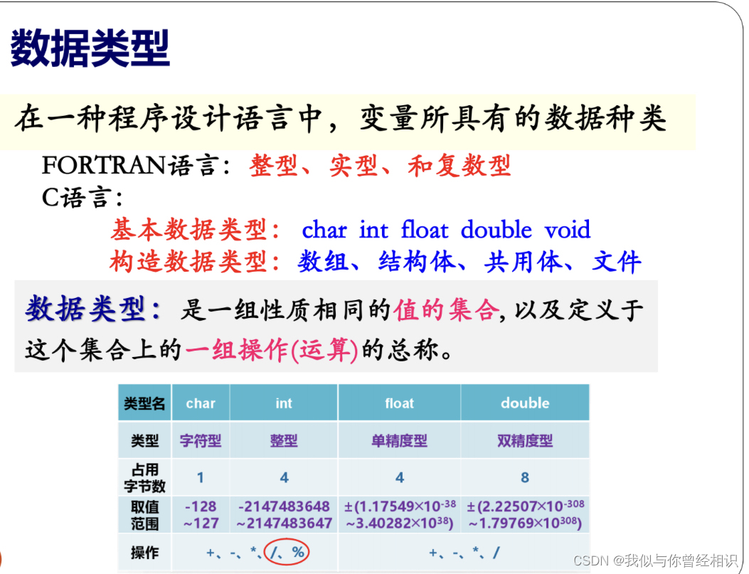 数据结构与算法绪论教学编制问题数据结构绪论 Csdn博客
