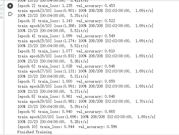 图像分类篇：pytorch实现vggvgg Pytorch Csdn博客