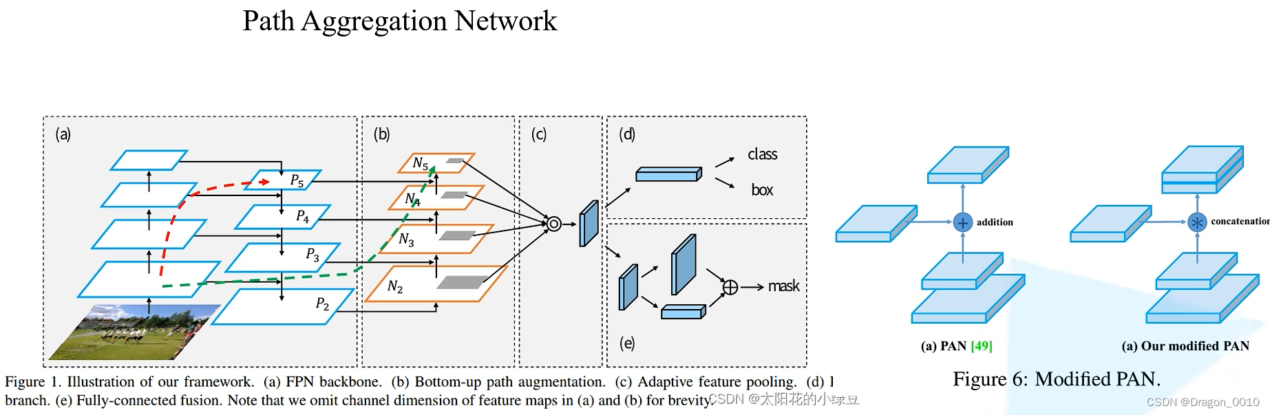 YOLOv4网络详解-CSDN博客