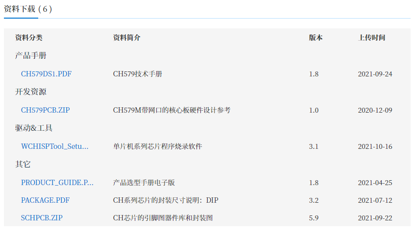 CH579M构建环境-CSDN博客