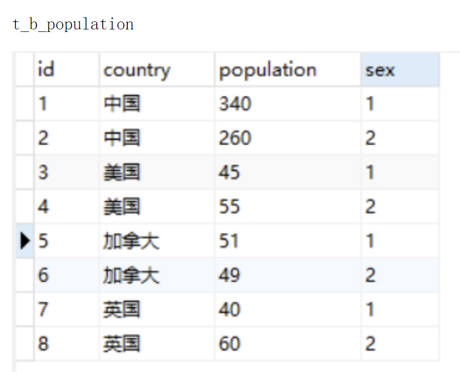 Mysql中的哪个函数和 Oracle中的decode（）函数的功能一样mysql Decode函数替代的函数 Csdn博客