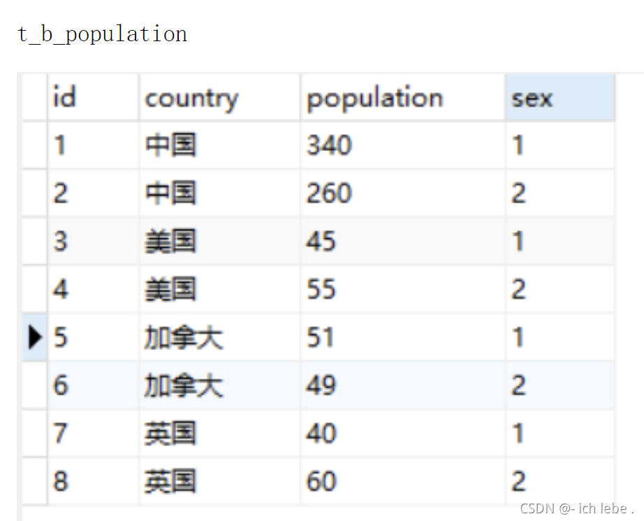 Mysql中的哪个函数和 Oracle中的decode()函数的功能一样mysql Decode函数替代的函数 Csdn博客