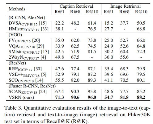 【论文阅读】Visual Semantic Reasoning for Image-Text Matching_kunpeng li, yulun zhang, kai li ...