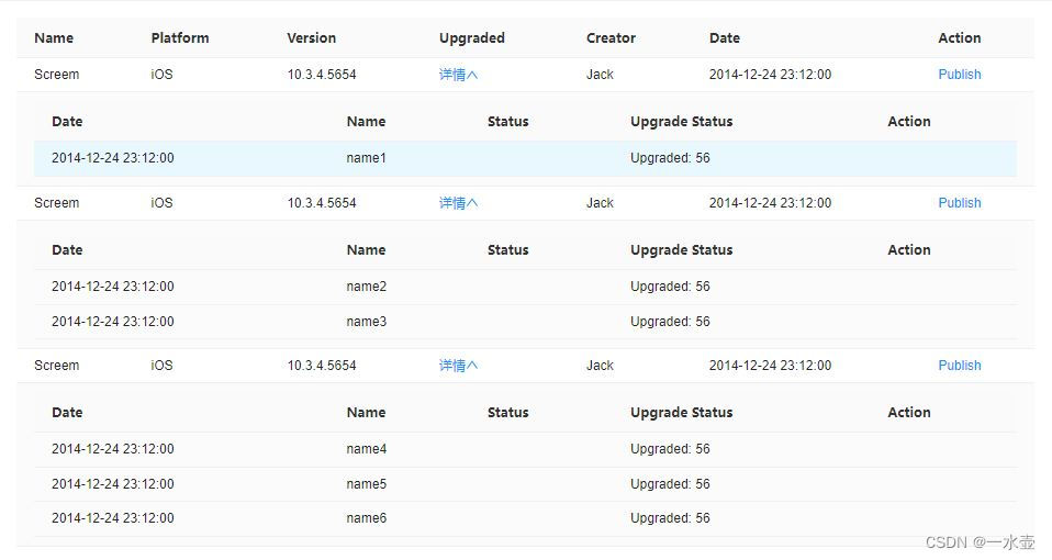 怎么才能让Antd中的嵌套子表格渲染不一样的内容_expandedrowrender-CSDN博客