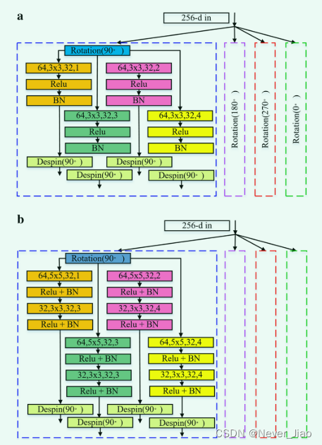 DR-Net: dual-rotation network with feature map enhancement for medical image segmentation_drnet ...