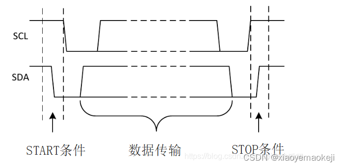 I2C总线_i2c stop-CSDN博客