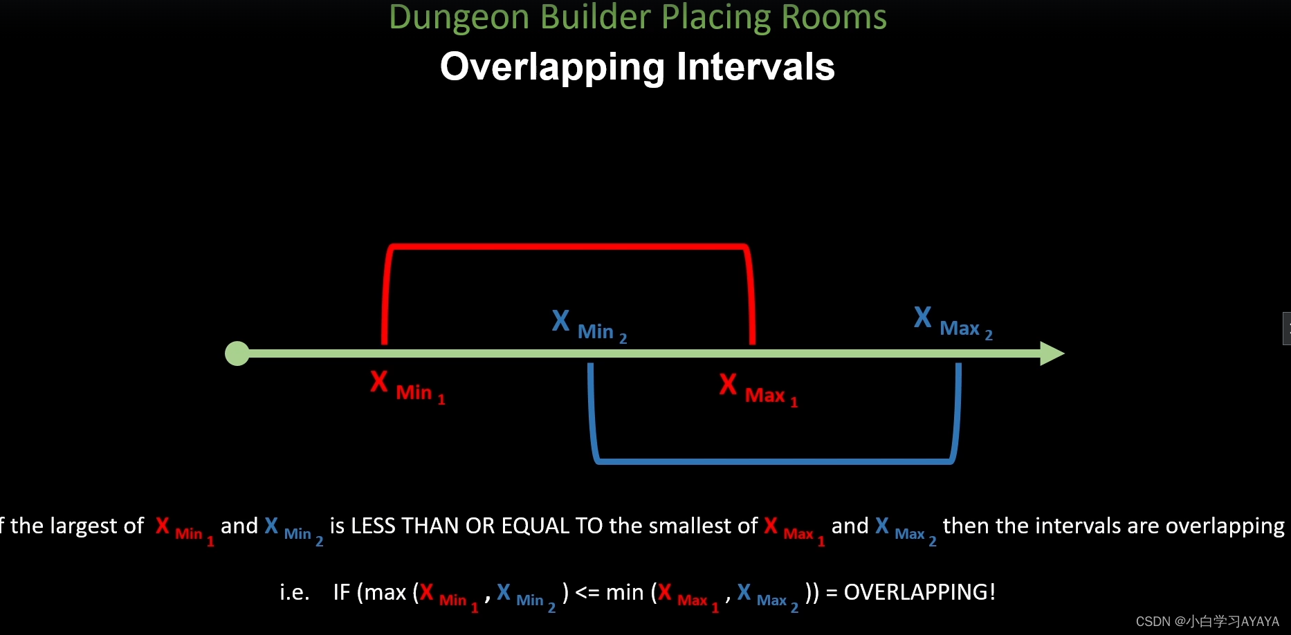 unity 2d根据左下和右上两个坐标计算物体是否重合 Overlapping Intervals_unity 视角内模型是否重合-CSDN博客