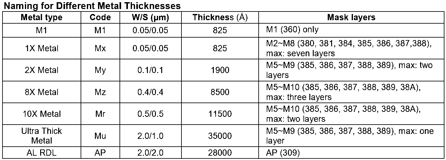 Metal Stack（Metal Scheme）-CSDN博客