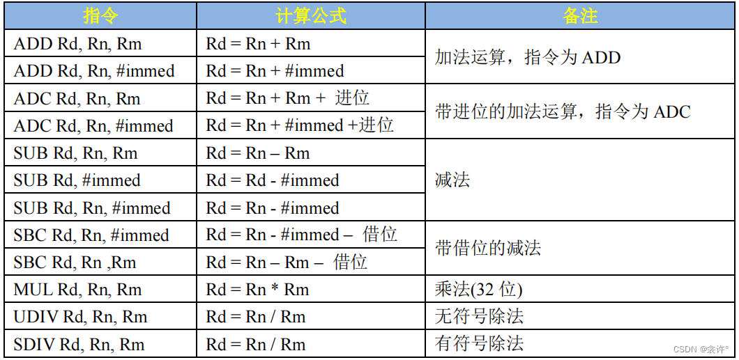 （第一章）嵌入式linux之常用汇编指令汇编mrs指令 Csdn博客