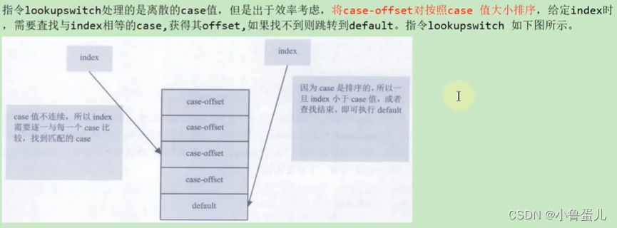 深入理解JVM（二十）字节码指令集与解析举例_java ldc dup-CSDN博客