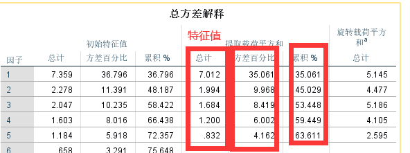 结构方程模型：技术接受度模型TAM2_tam2模型-CSDN博客