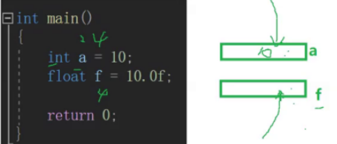 C语言——深度剖析数据在内存中的存储_c语言中 unsigned char f-CSDN博客