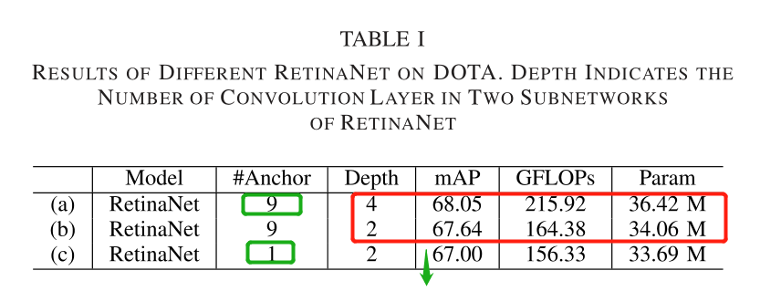 【论文阅读】S2A-Net_s2a-net原文-CSDN博客