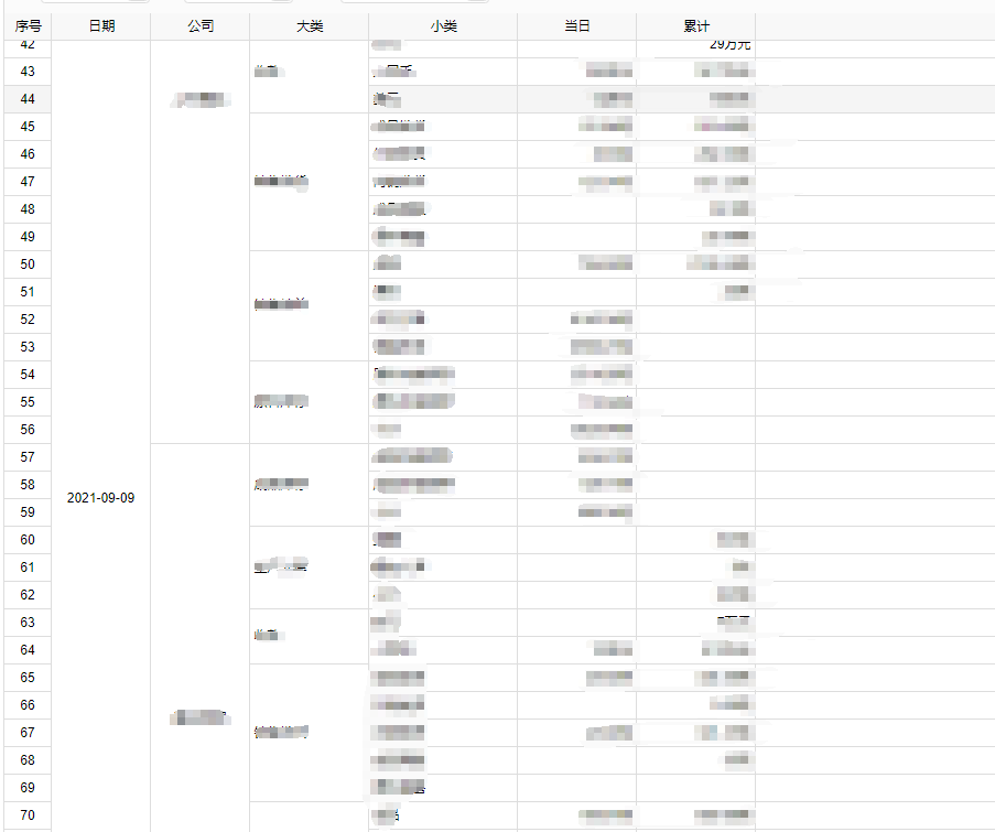 Miniui如何合并grid中的单元格mergecolumns Csdn博客 
