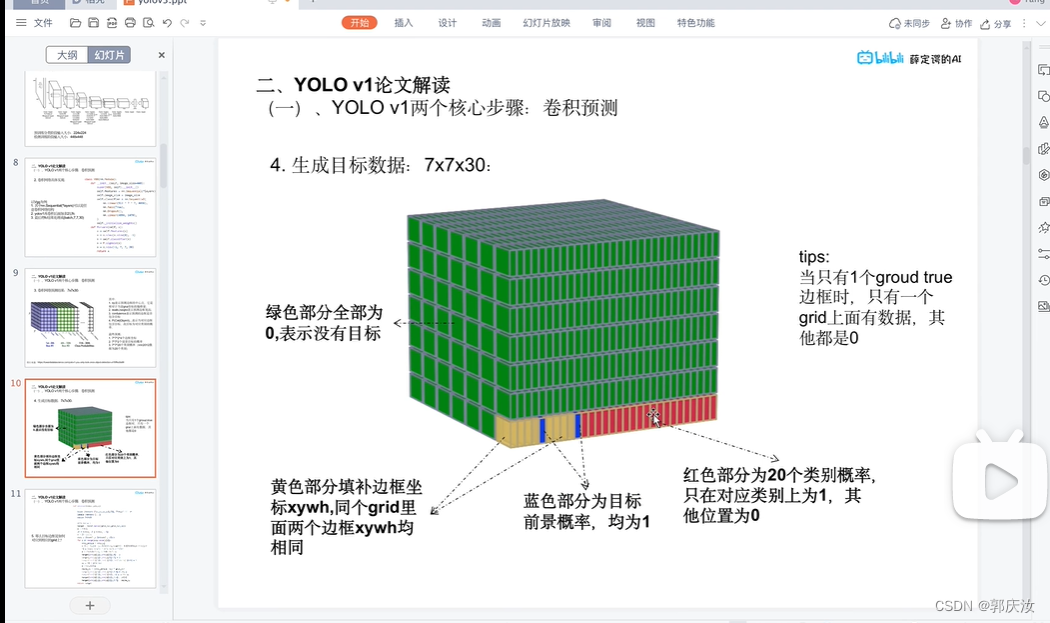 目标检测 Pytorch复现yolov1目标检测项目yolov1 代码复现 Csdn博客