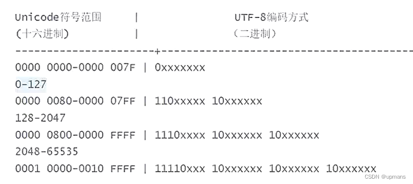 字符编码 Csdn博客 