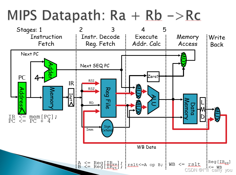 【并行与分布式计算】02a_ILP_pipeline（指令级并行）_cpu performance equation-CSDN博客