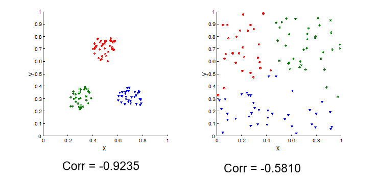 Cluster analysis ：Basic Concepts and Algorithms -- Part 5 Cluster Evalation_cophenetic distance ...