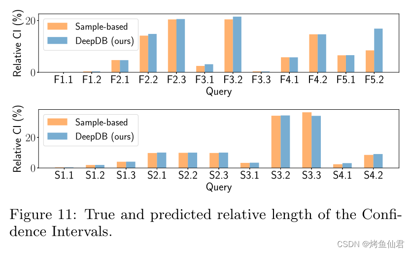 DeepDB: learn from data, not from queries!论文学习_spn 基数估计-CSDN博客