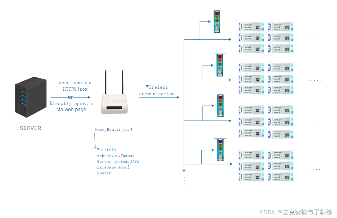 PICKSMART PTL Introduction_V3-CSDN博客