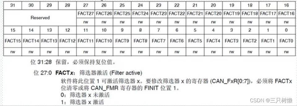 Stm32——can控制器原理与配置 Stm32 Can Csdn博客