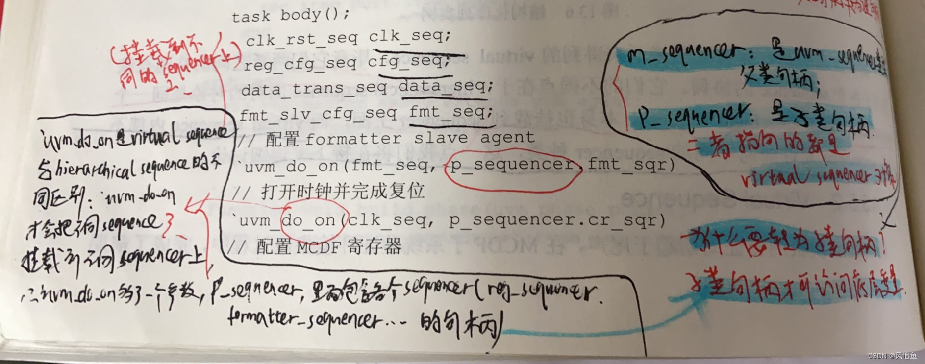 一、virtual Sequence 与virtual Sequencer 二、layering Sequencesequence怎么挂载在 Virtual Sequencer Csdn博客