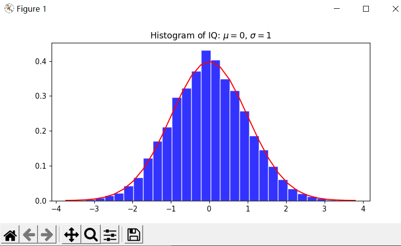 Python-Matplotlib作业_matplotlib画图一行画四个-CSDN博客