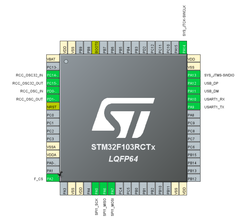 使用STM32制作U盘(device)_stm32 u盘-CSDN博客