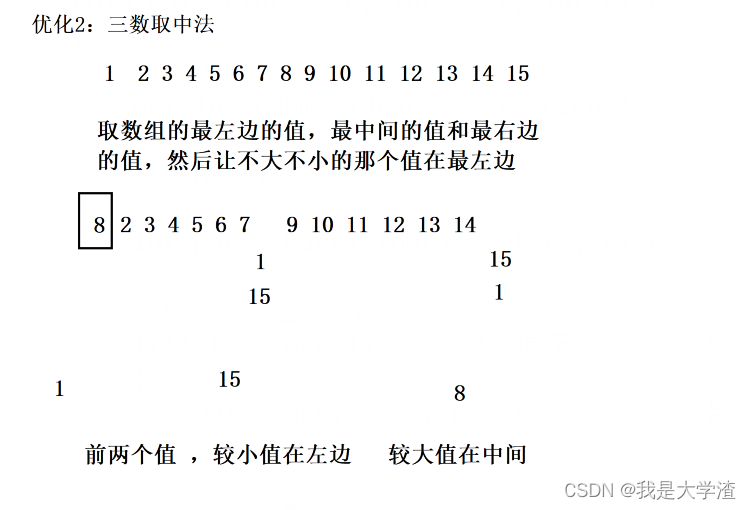 排序算法——快速排序（递归和非递归）及其优化（三数取中法、随机数法）在只有3种数的1000个数中快速排序 Csdn博客
