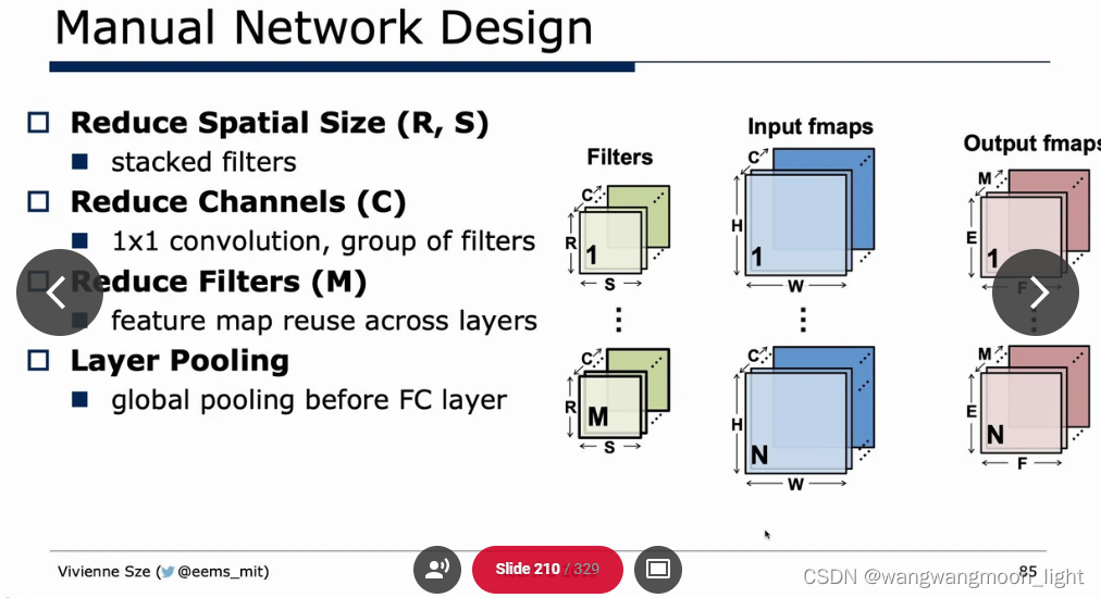 AI算力基础 -- MIT课程《Understanding Deep Neural Networks》_efficient processing of deep neural networks ...
