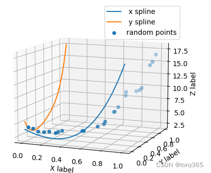 lattice regression: 求解查找表-CSDN博客