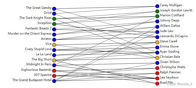 Scikit-network-07：层次聚类Hierarchy_network hierarchy-CSDN博客