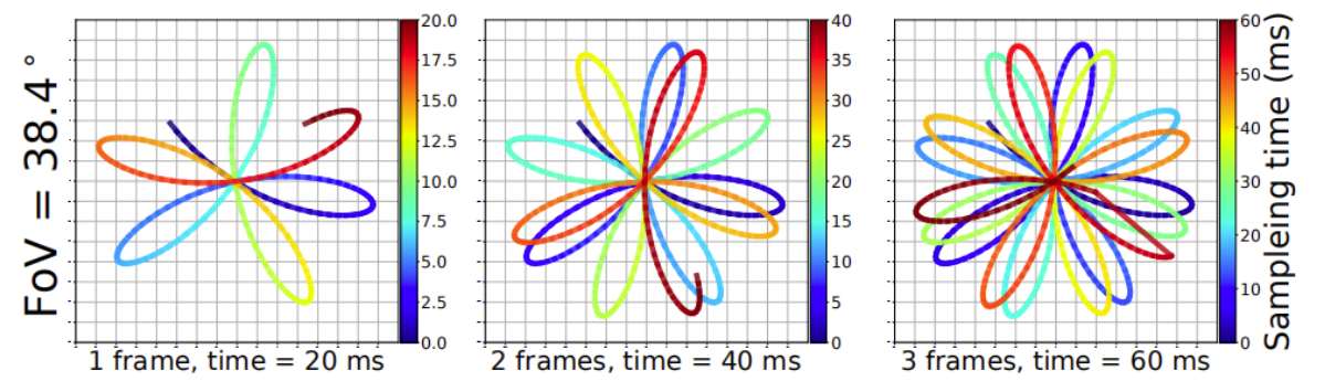 2021-09-20 Loam_Livox代码详解_loam-livox 代码详解-CSDN博客
