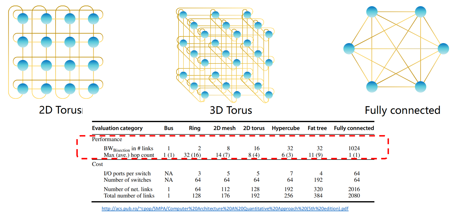 2023年第三届HiPChips解读_cxl die间互连-CSDN博客