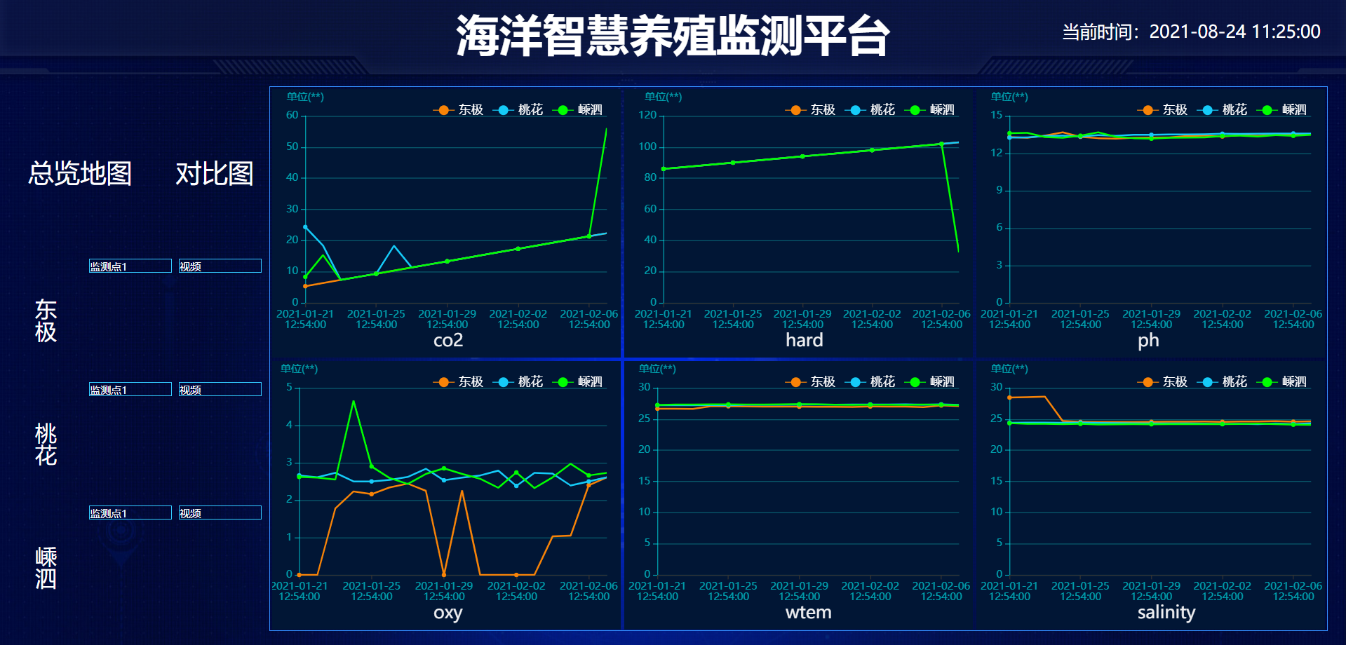 Flask+echarts+mysql实现数据大屏可视化_flask部署数据大屏连接数据库-CSDN博客