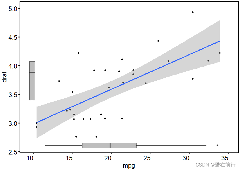 R语言ggplot2 | 多图排版_ggplot2怎么对多张图进行调整-CSDN博客