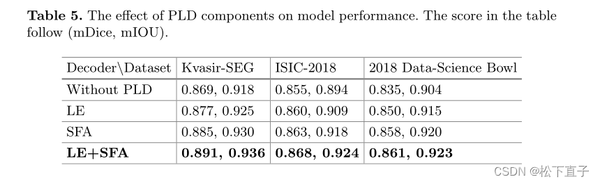 Stepwise Feature Fusion: Local Guides Global_ssformer-CSDN博客