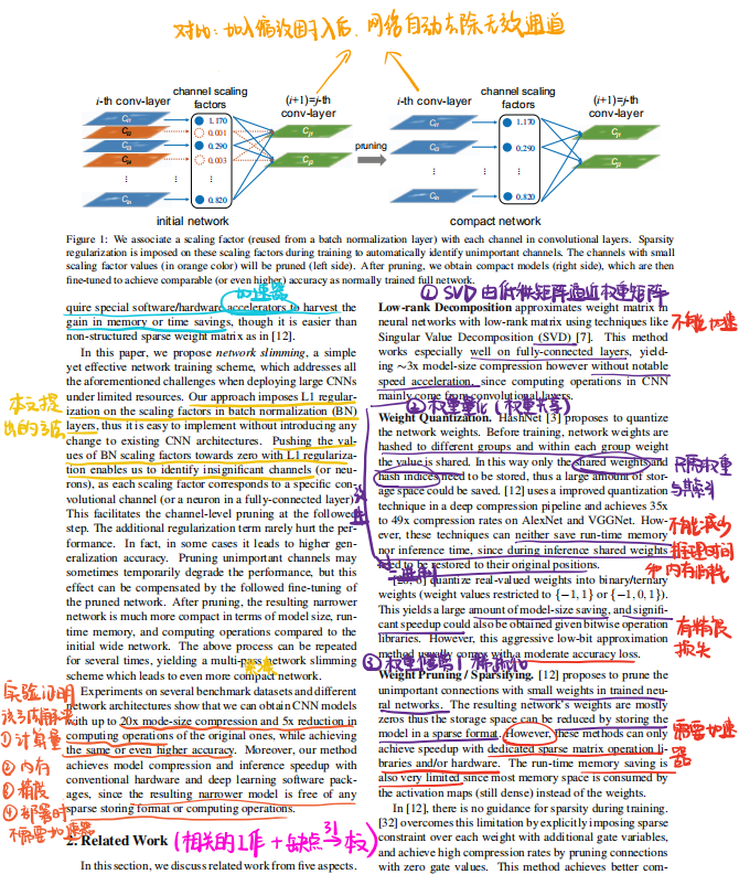 【论文精读1】基于BN的模型剪枝-Learning Efficient Convolution Networks through Network Slimming_bn层通道剪枝论文-CSDN博客