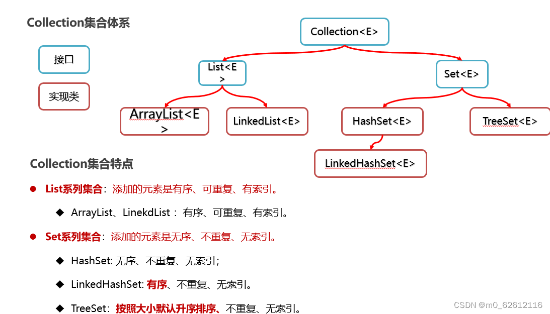JAVA集合浅谈和分类（Collection,List集合）-CSDN博客