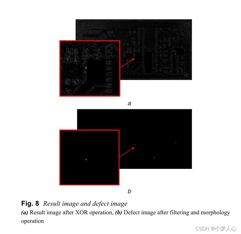 HRIPCB a challenging dataset for PCB defects detection and ...