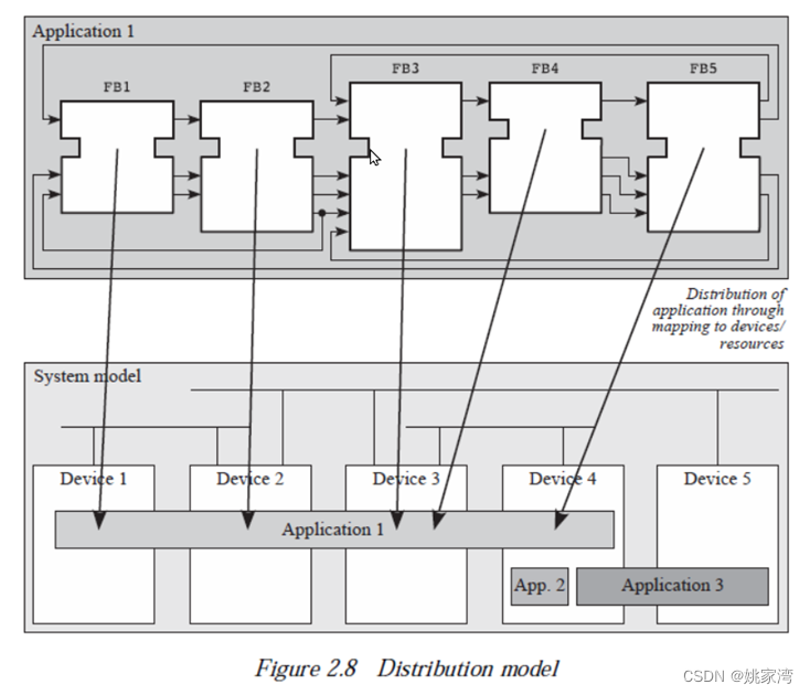 使用OPC UA 封装IEC61499模型_opcua iec61499-CSDN博客