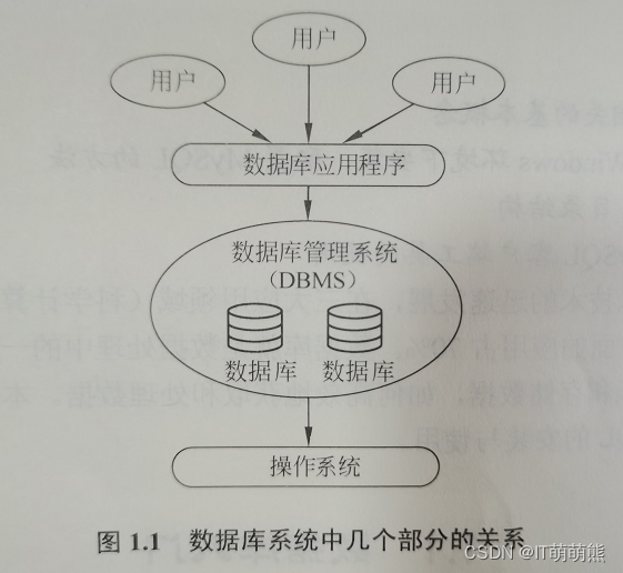 Mysql数据库简介 Csdn博客