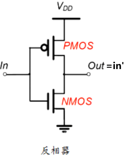 【verilog基础】cmos逻辑门实现基础功能（反相器与非门或非门与门或门）verilog Cmos Csdn博客